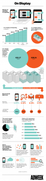 Infographic: How Phone Calls Can Help Boost ROI on Display Advertising