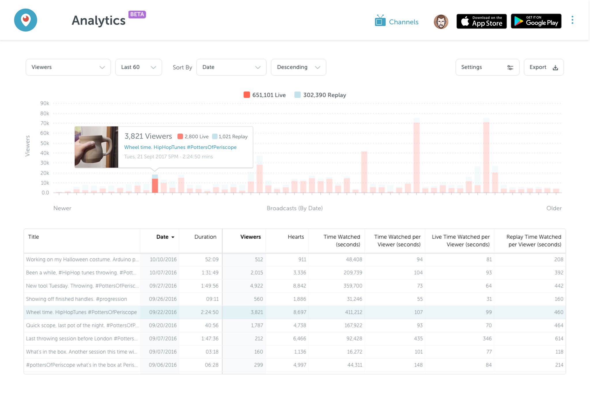 Periscope Users Get Some Real Insights Into How Their Videos Are Consumed