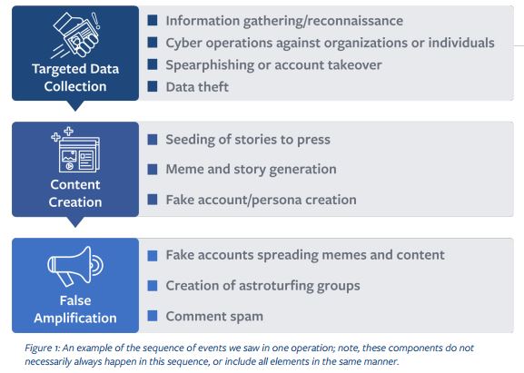 Facebook Says the Reach of Fake News Operations During the 2016 ...