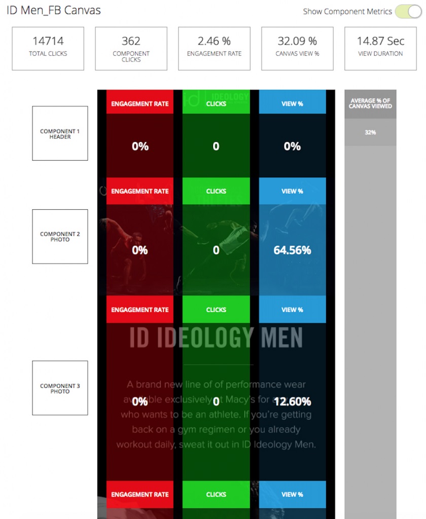 Developers Can Start Adding Their Brushstrokes to Facebook Canvas via ...