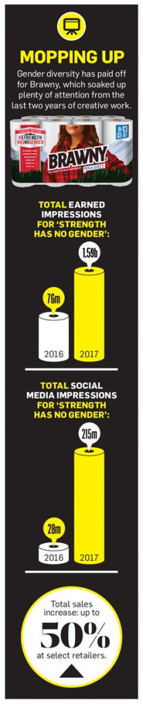 After Booting Its Lumberjack for a Woman in Flannel, Brawny Lands on Ellen