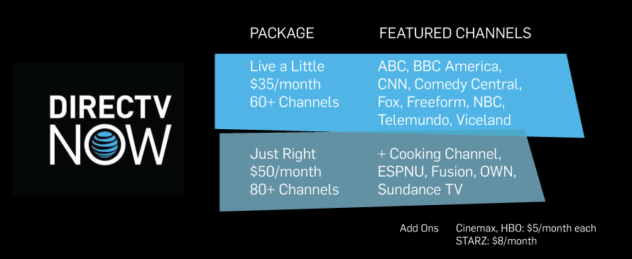 Infographic: Here's the Difference Between 5 Top Streaming Services for ...