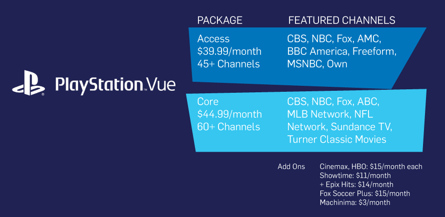 Infographic: Here's the Difference Between 5 Top Streaming Services for ...