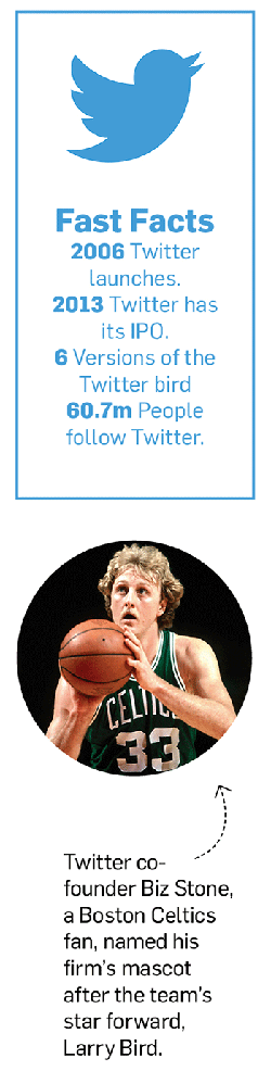 How Twitter’s Bird Evolved to Become One of the Most Recognizable Logos ...