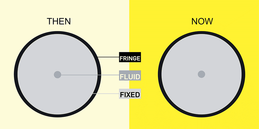 BuzzFeed Thinks Marketers Will Find More Success With Psychographics ...