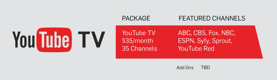 Infographic: Here's the Difference Between 5 Top Streaming Services for ...
