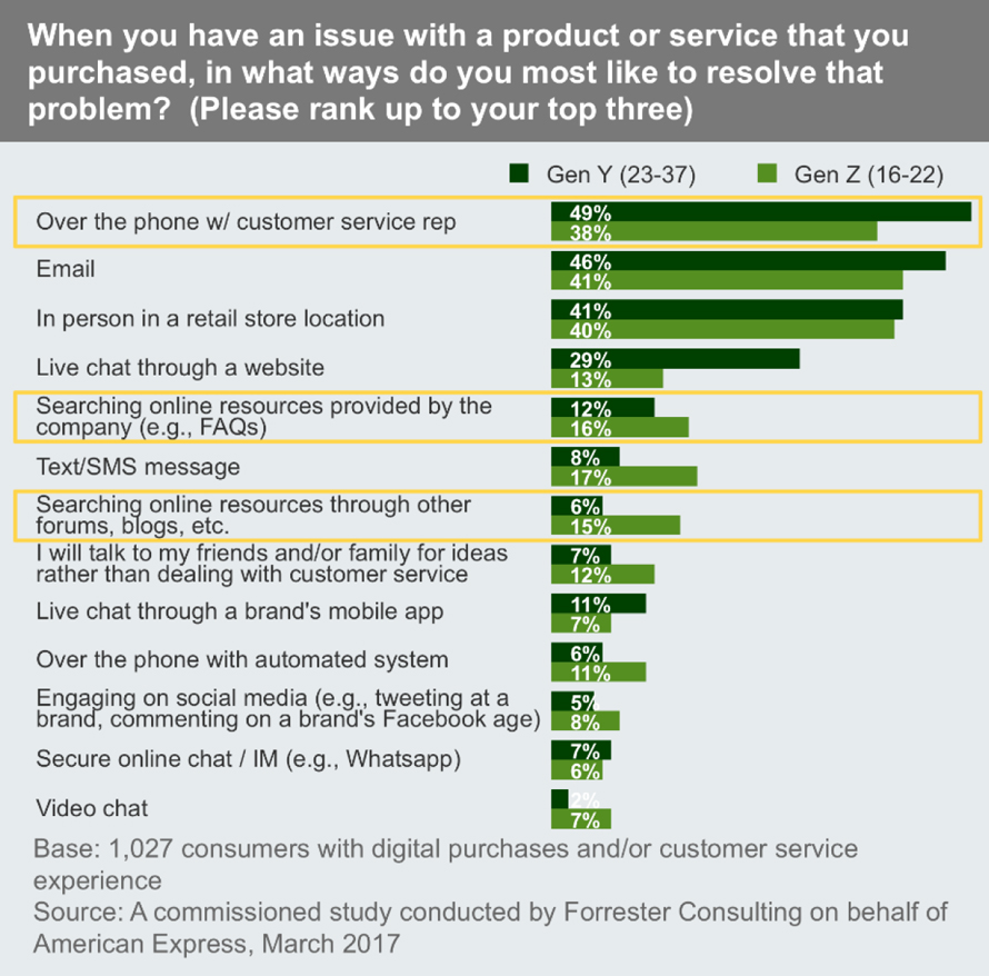 New Study Reveals How the Expectations of Gen Z 'Are Reshaping Brand ...