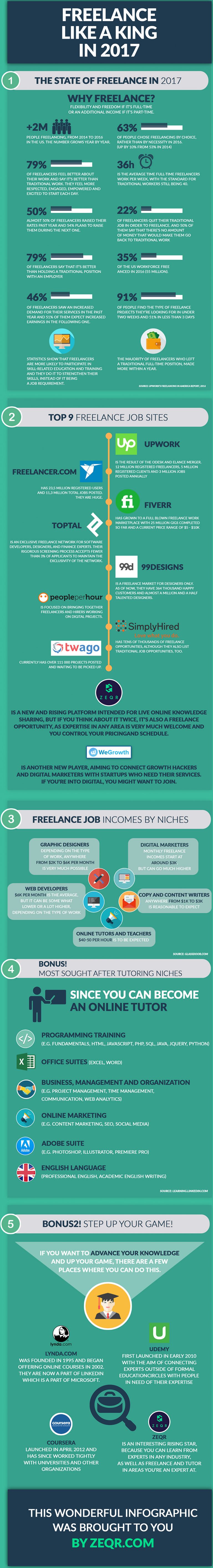 Here's a Handy Infographic for Freelancers on Where to Find Work and ...