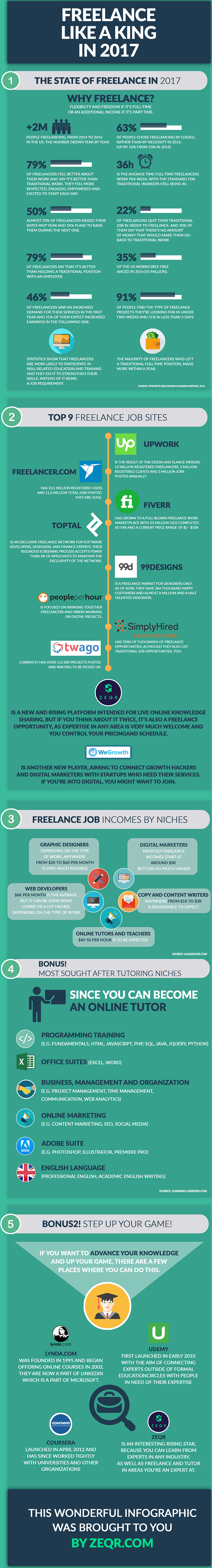 Here's a Handy Infographic for Freelancers on Where to Find Work and ...