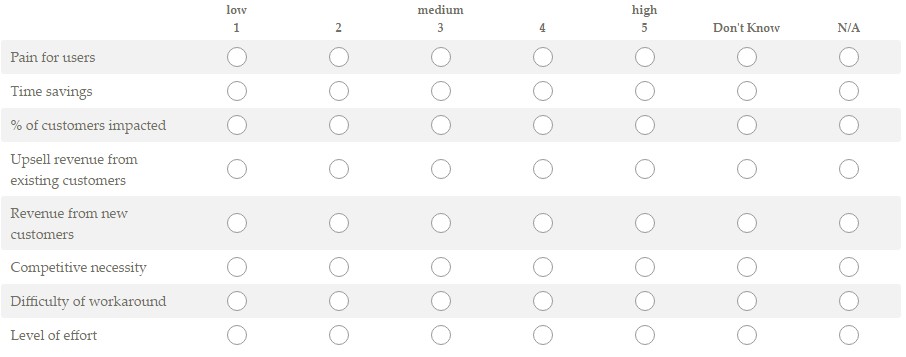 Why Ad Tech Companies Need a Data-Driven Product Strategy