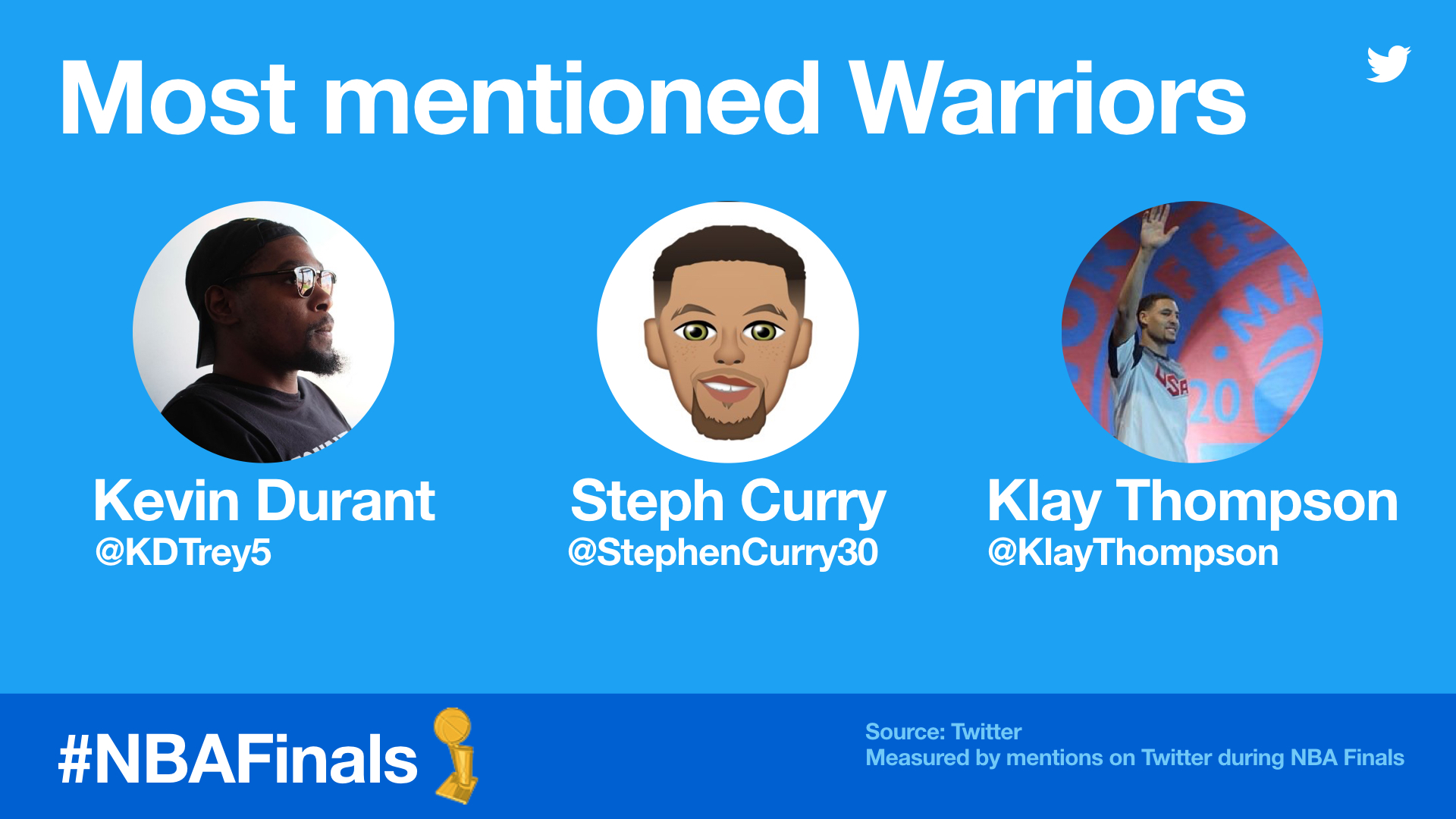 Facebook and Twitter Recapped the 2017 NBA Finals