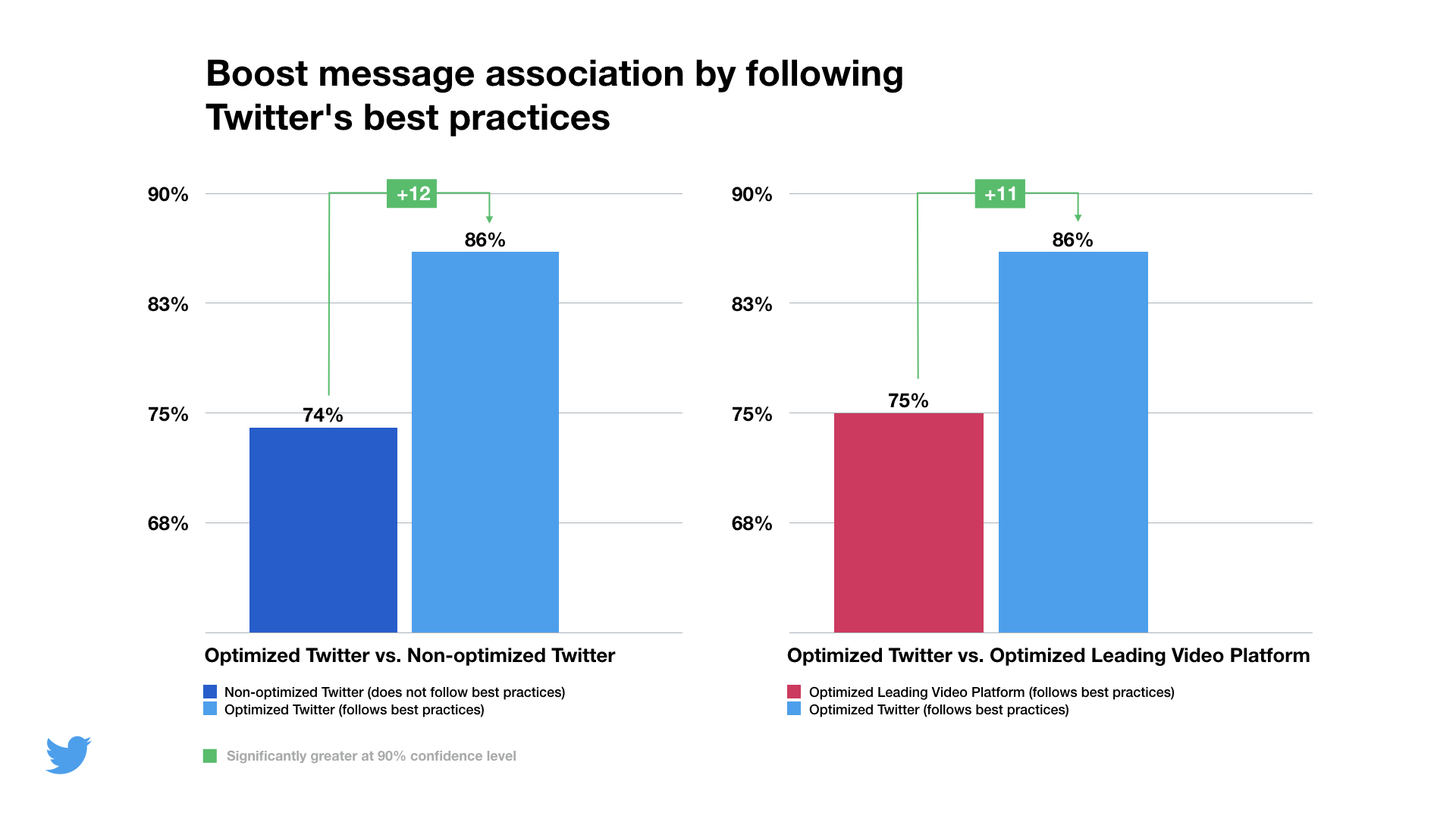 How Have Twitter In-Stream Video Ads Been Performing?