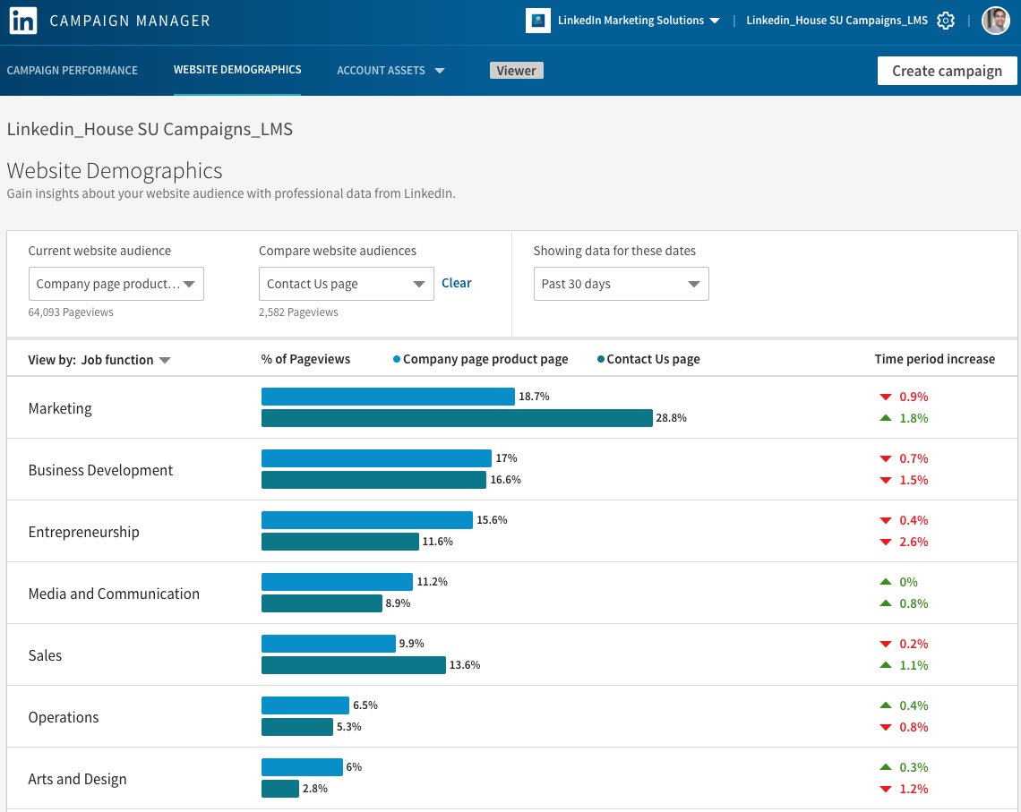It’s LinkedIn’s Turn to Enable Brands to Track Which Audience Types ...