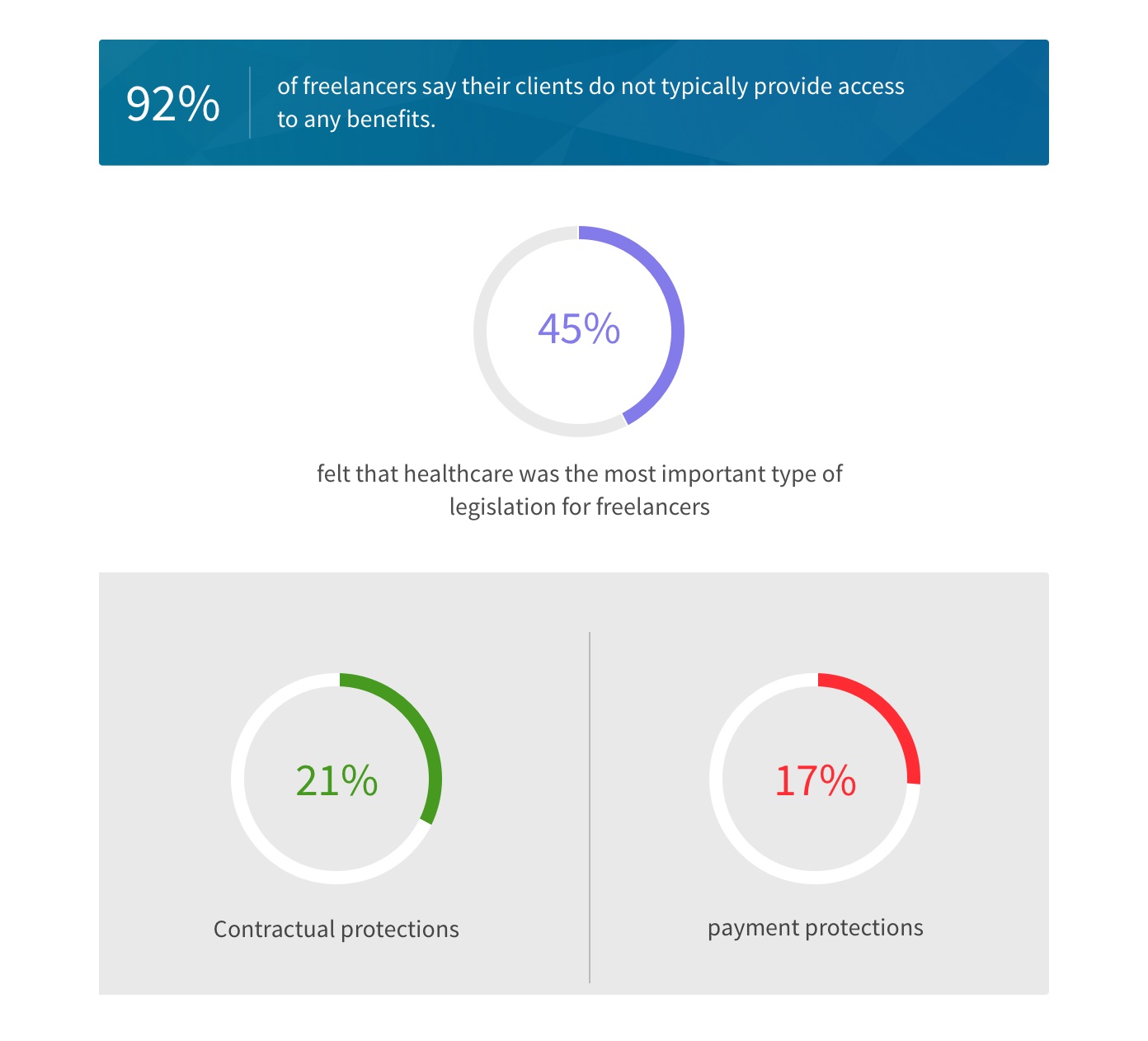 Freelancer Marketplace LinkedIn ProFinder After Year One
