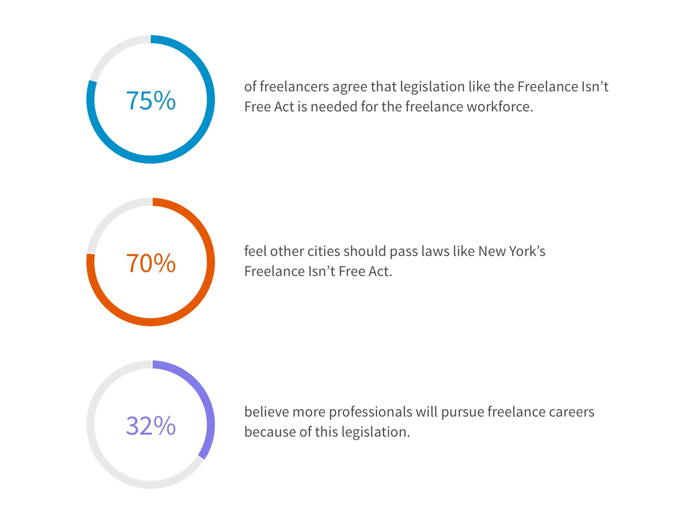 Freelancer Marketplace LinkedIn ProFinder After Year One