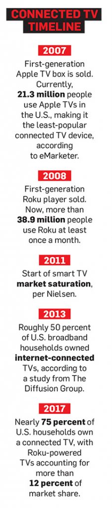 Nielsen Is Bringing Real-Time Interactive Ads to Smart TVs to Keep ...