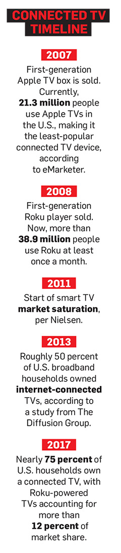 Nielsen Is Bringing Real-Time Interactive Ads to Smart TVs to Keep ...