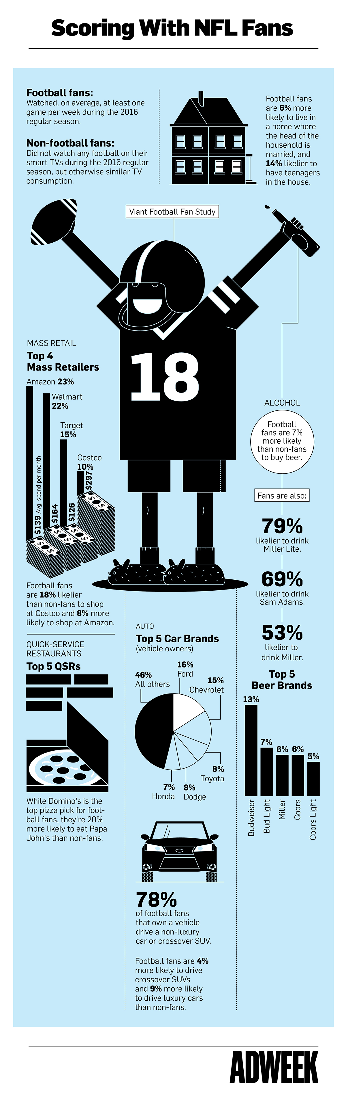 Infographic: The Brands That Are Making the Biggest Impression on NFL Fans
