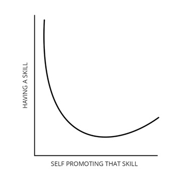 Shameless Self-Promoters Are Taking Over Your Industry: Here’s How to ...