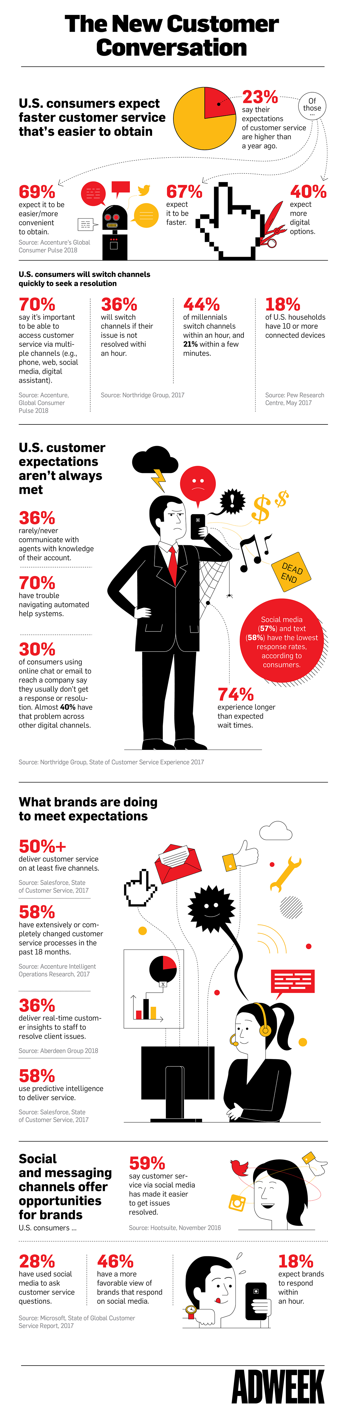 Infographic: What Marketers Need to Know About Changing Customer ...