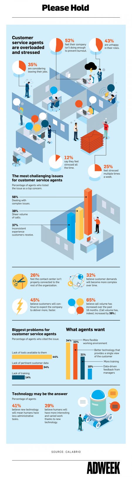 Infographic: The Widening Gap Between Customer Service and the Customer