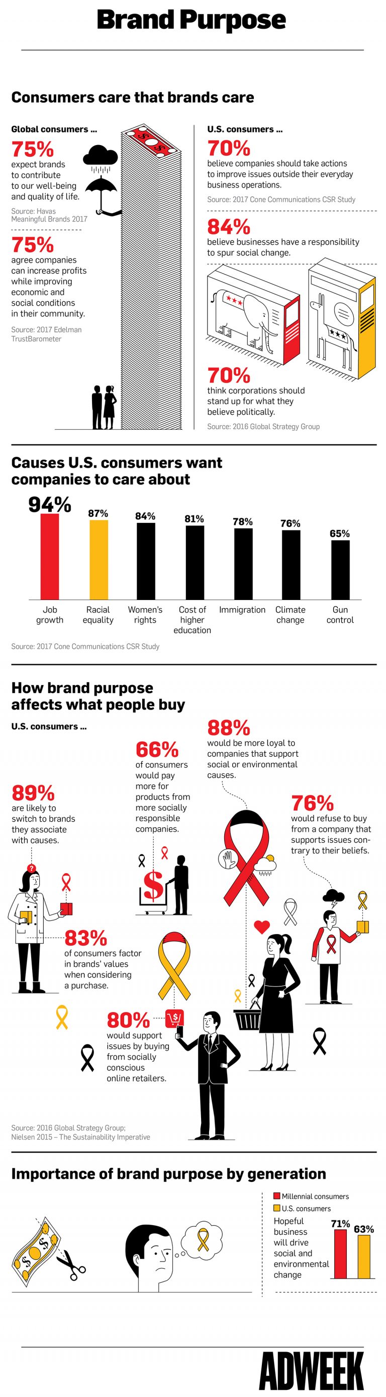 Infographic: What Consumers Expect of Brands When It Comes to Issues ...