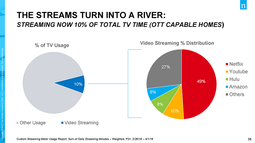 Stranger Things Had the Most-Watched Debut of Any New Netflix Series or ...