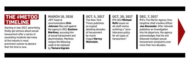 When #MeToo Came to Madison Avenue