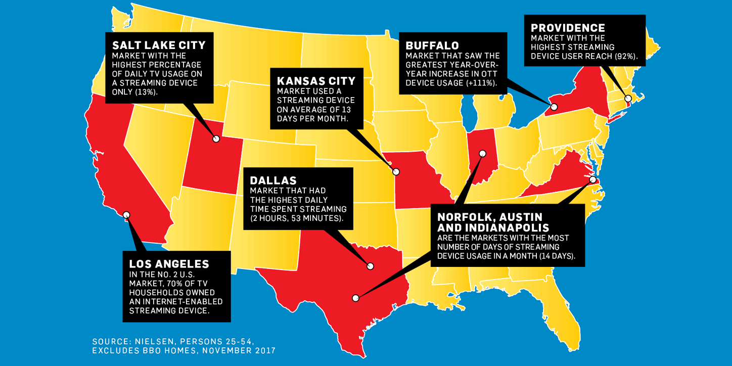 As TV Viewing Habits Change, Local Broadcasters Turn to Live Streaming