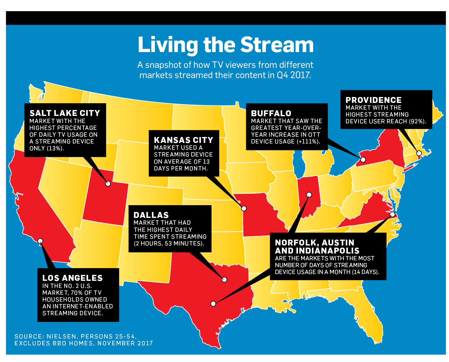 As TV Viewing Habits Change, Local Broadcasters Turn to Live Streaming
