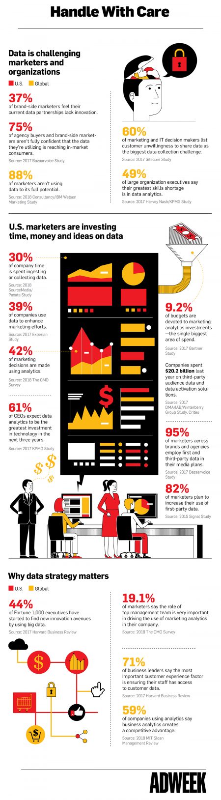 Infographic: The Importance of Using Data Effectively and Creatively