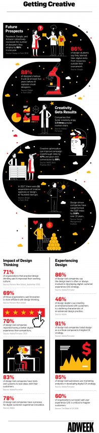 Infographic: Design Thinking Is Improving Customer Experience and ...