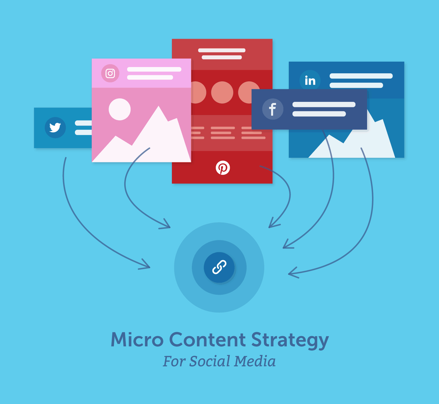 Base Your Social Media Strategy on the Storytelling Framework of ...