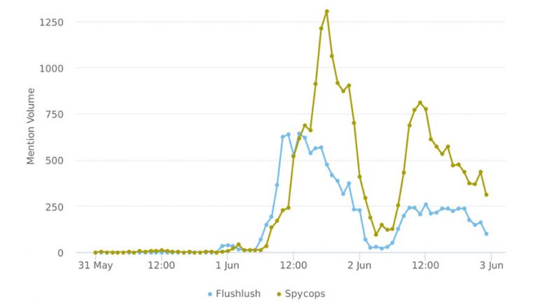 Lush UK Is Taking Flak for Calling Out Police Officers in Its Latest # ...