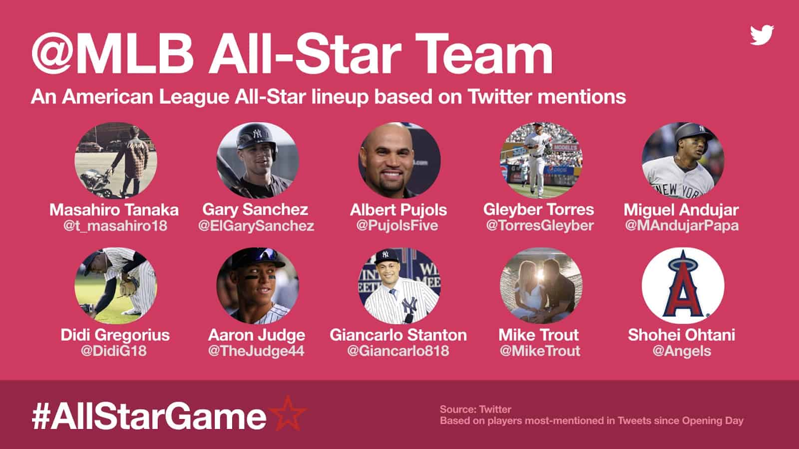 Twitter Released a Hashtag-Triggered Emoji for the 2018 MLB All-Star Game