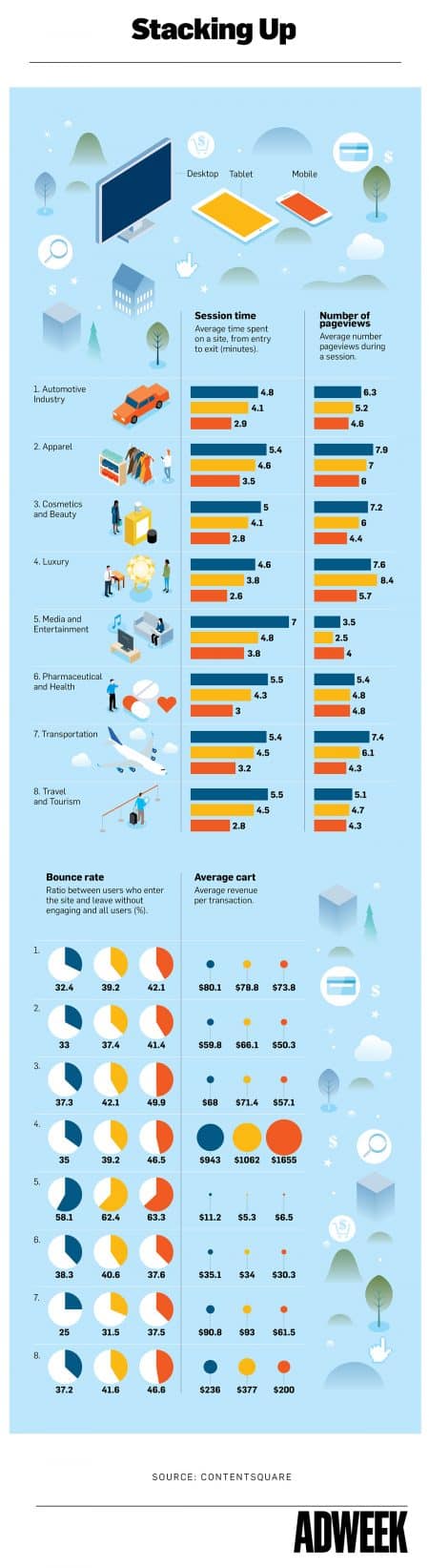 Infographic: Measuring Brands' Digital Performance Against Their Rivals