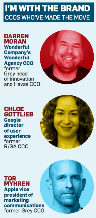 Why In-House Roles Are in Demand Among Creatives