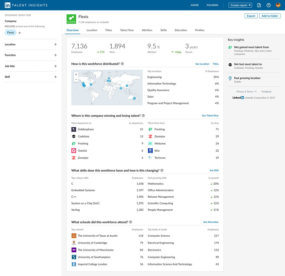 LinkedIn Rolled Out Self-Service Data Tool Talent Insights