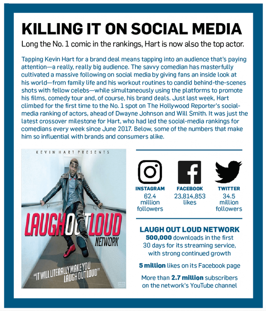 Kevin Hart Just Might Be the Hardest-Working Man in Branding