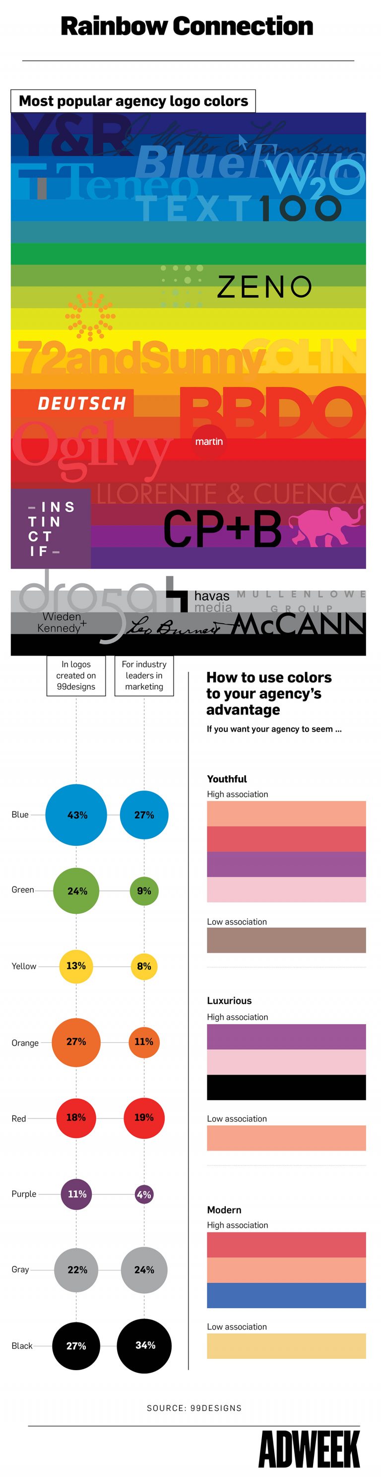 Infographic: How Agencies Use Color in Their Logos