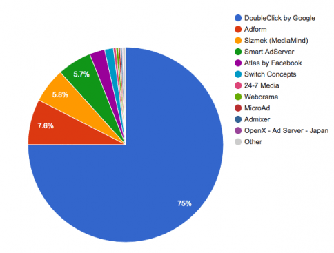 Independent Ad Tech Sees Opportunity Amid the Escalation of the Walled ...