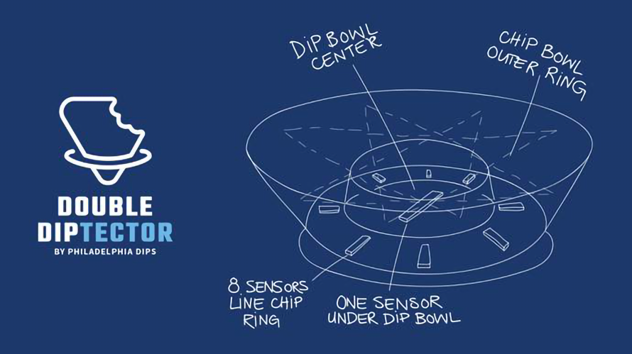 This Amusing Device Protects Against Holiday Double Dipping Party Fouls