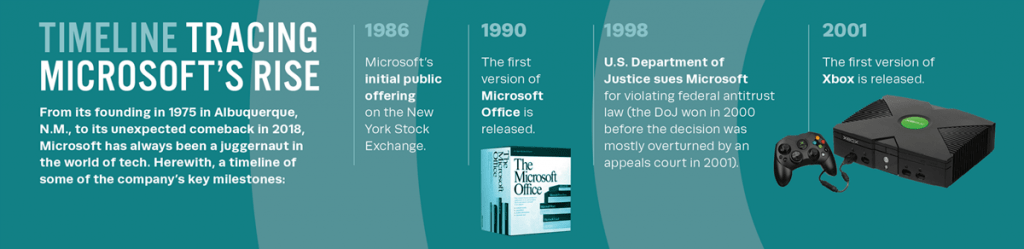 Long Seen as Tech's Sleeping Giant, Microsoft Is Reaping the Rewards of ...