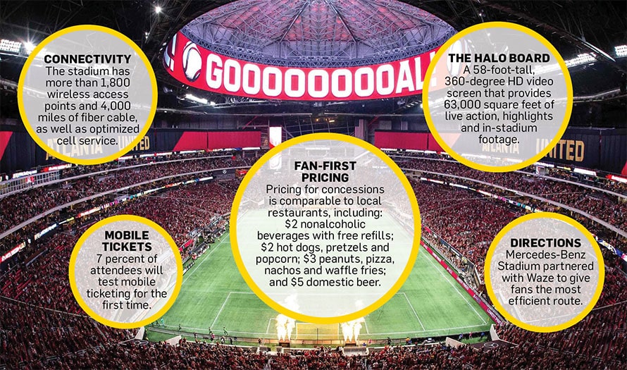 How Football Stadiums Are Implementing Tech to Lure Fans off Their Couches