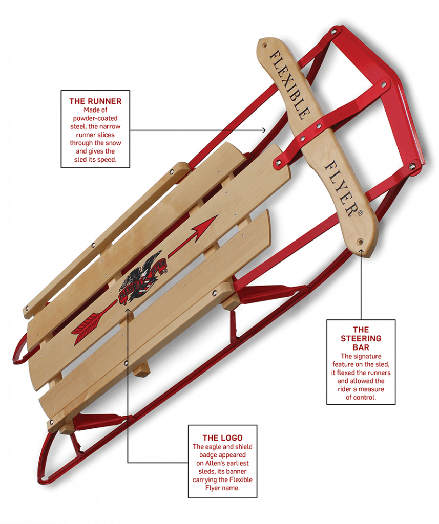 The Flexible Flyer Sled is Still the Cadillac of Sleds, Even 130 Years ...