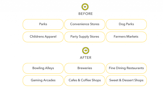 New Snapchat Research Yields Insights Into Its Moviegoing Users' Habits