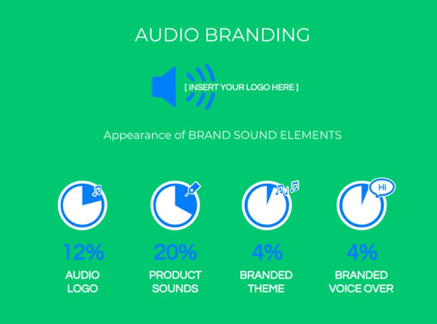 Analyzing the Sounds of Super Bowl Spots and Which Brands Won on the ...