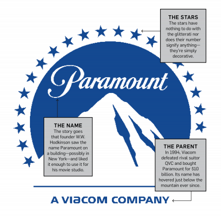 Paramount Pictures’ Logo Started as a Desktop Doodle, and Has Endured ...
