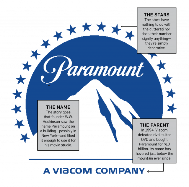 Paramount Pictures’ Logo Started as a Desktop Doodle, and Has Endured ...