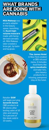 As the Hemp-CBD Industry Booms, Here's What Brands Need to Know About ...